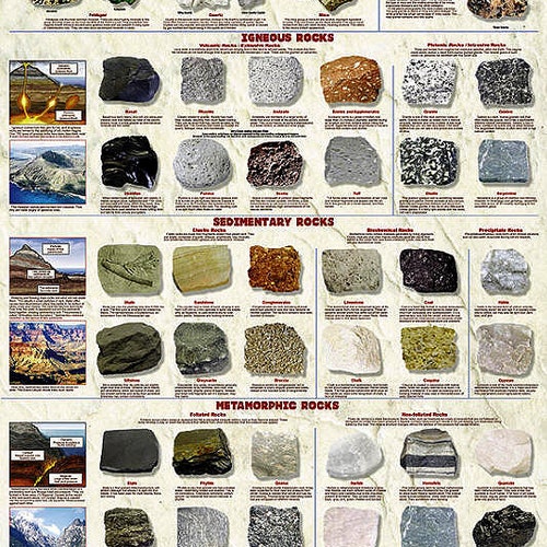 Introduction to Rocks Poster - Etsy