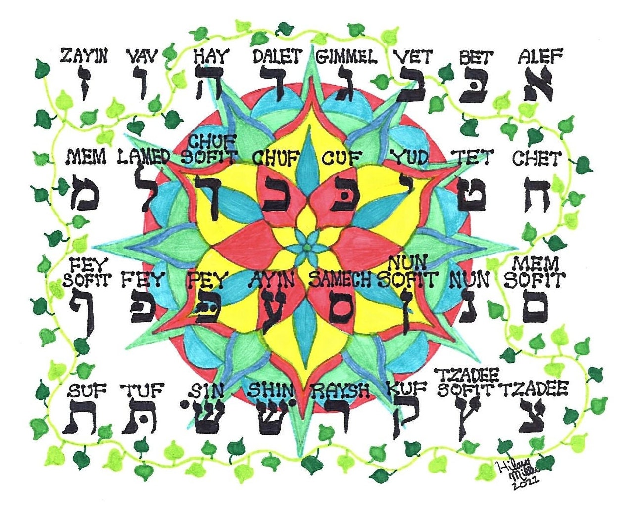 Alef Bet Hebrew Alphabet Hebrew Letters Wall Art Alef Bet Chart Hand ...