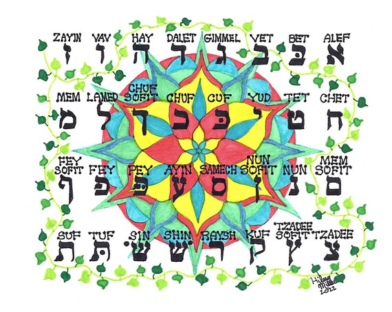 Alef Bet Hebrew Alphabet Hebrew Letters Wall Art Alef Bet | Etsy