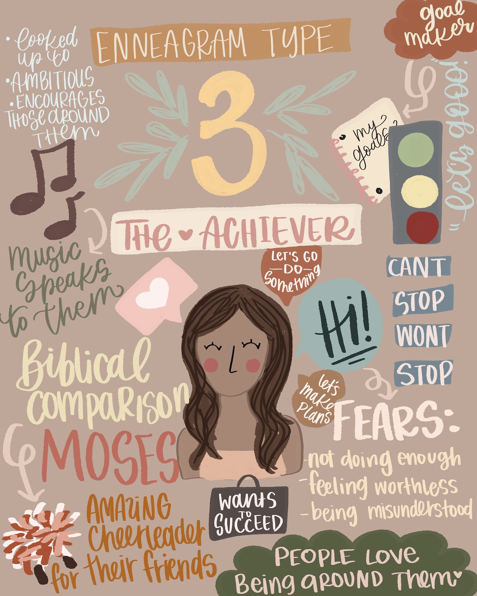 Enneagram Type 3 / Info Graphic / Instant Download - Etsy