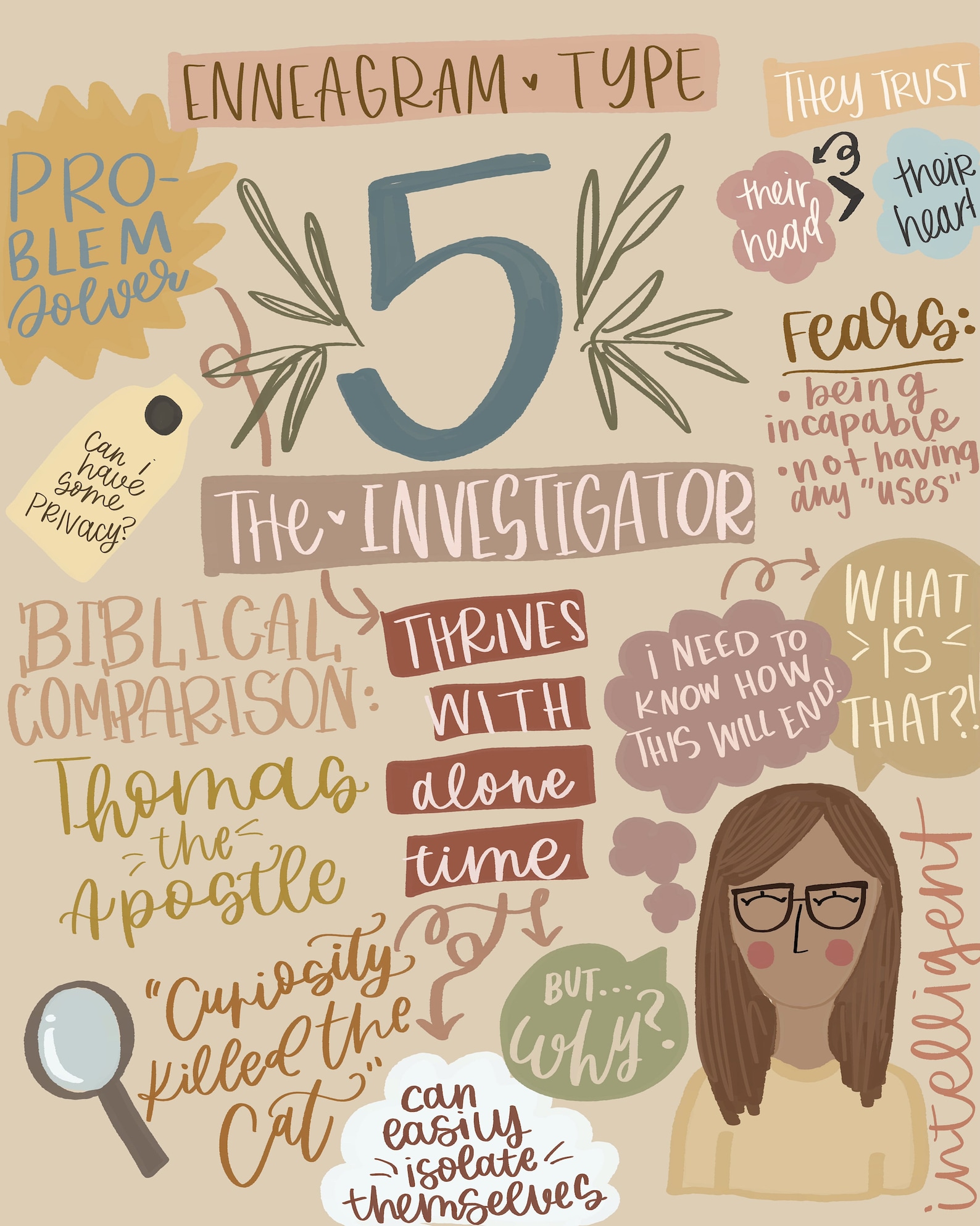 Enneagram Type 5/ Info Graphic / the Investigator / Instant Download - Etsy