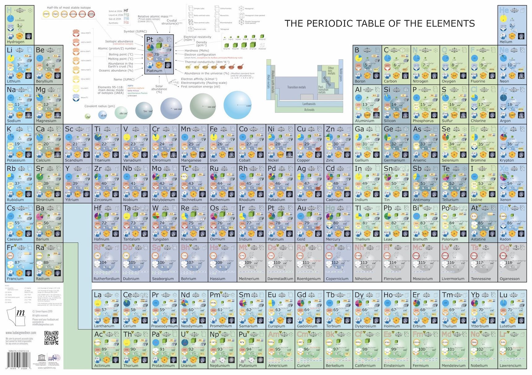 Periodic Table Poster Visual Icons, 2600 Facts About the 118 Chemical ...