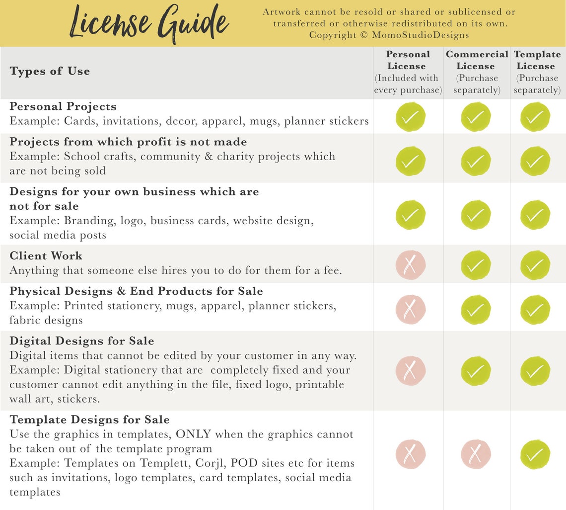 Watercolor Sage Green Frames: Sage Green Terracota Greenery - Etsy