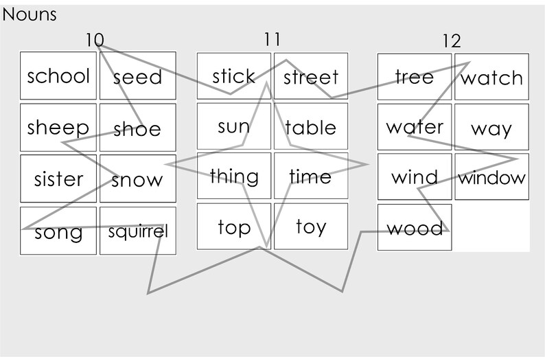 Dolch Sight Word Flash Cards: Pre-primer, Primer & Nouns (PDF) - Etsy