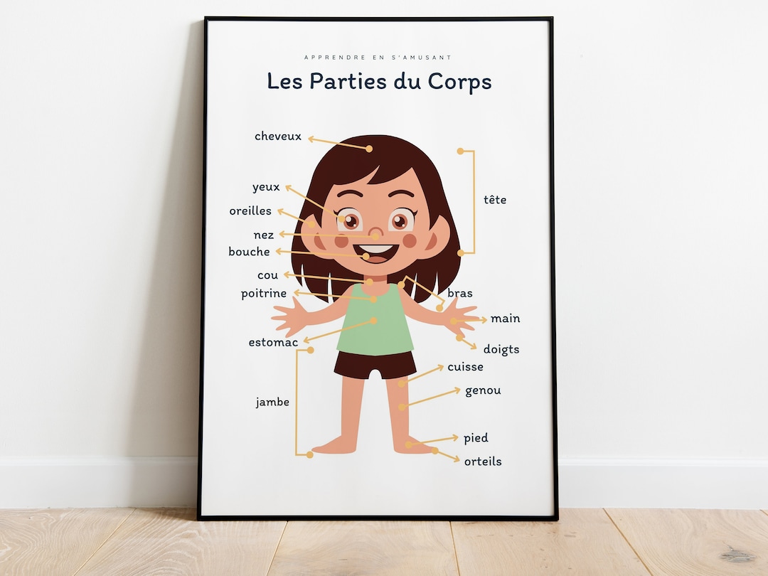 Affiche Les Parties Du Corps Fille Nez Bouche Pour Chambre - Etsy