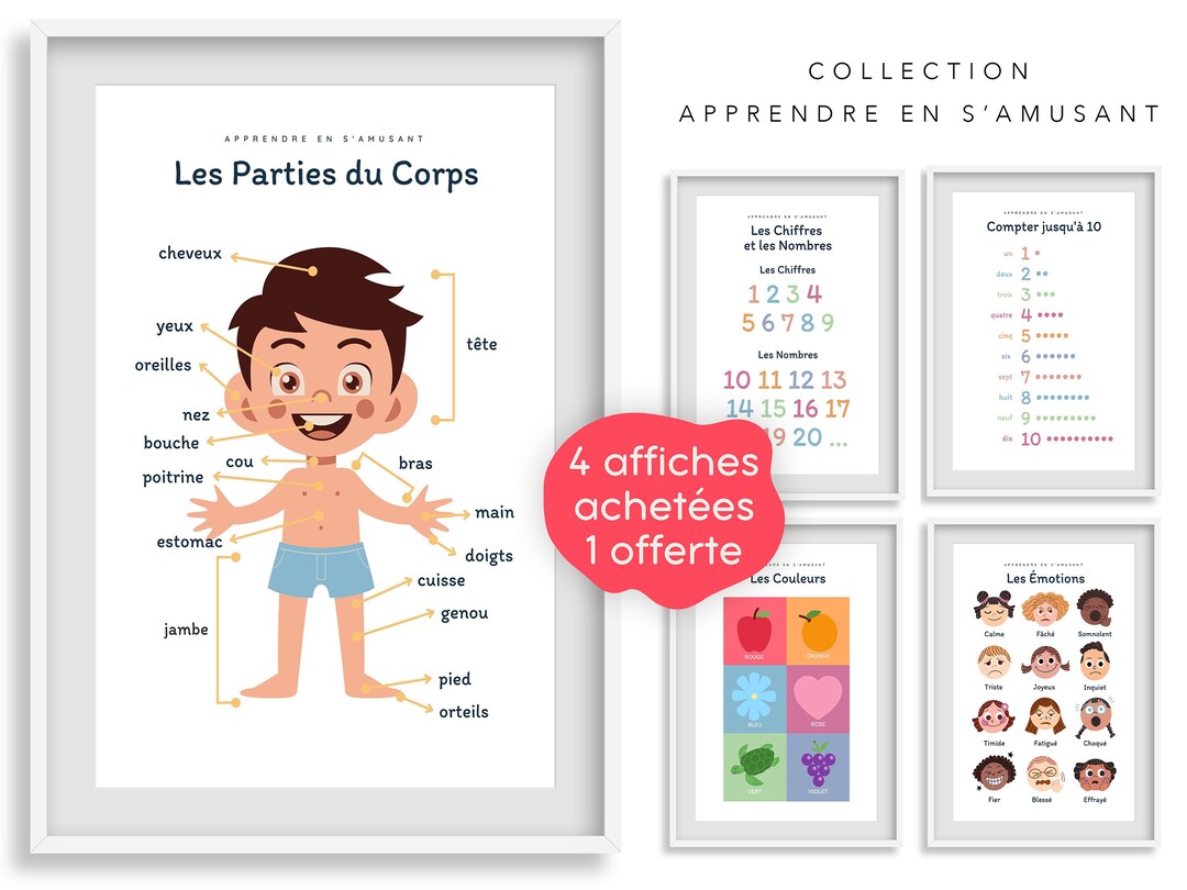 Affiche Les Parties du Corps garçon boy bouche pour chambre - Etsy.de