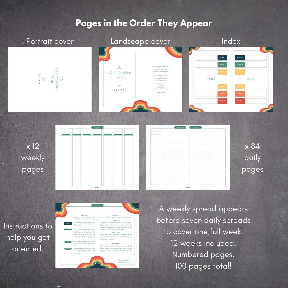 Travel Log Template for Remarkable Paper Pro, Commonplace Book, Hyperlinked Index, Printable ...
