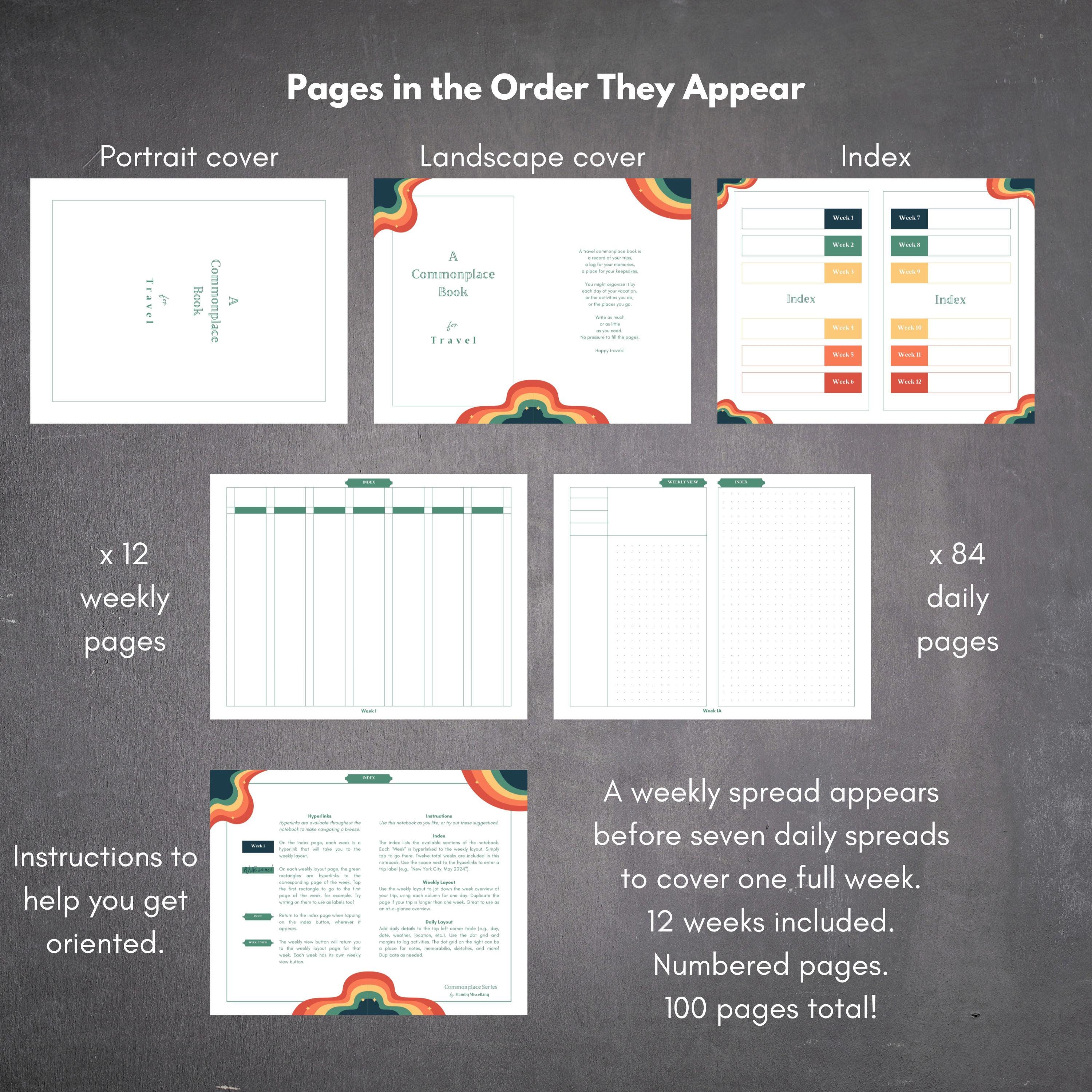 Travel Log Template for Remarkable Paper Pro, Commonplace Book ...
