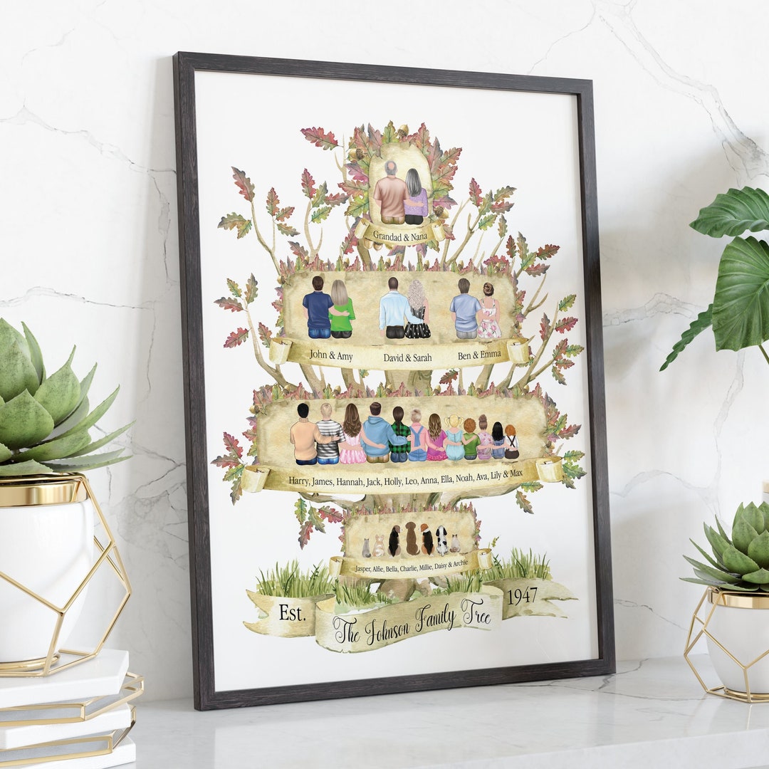 Personalised Family Tree Print, Custom Family Tree Portrait With Pets ...