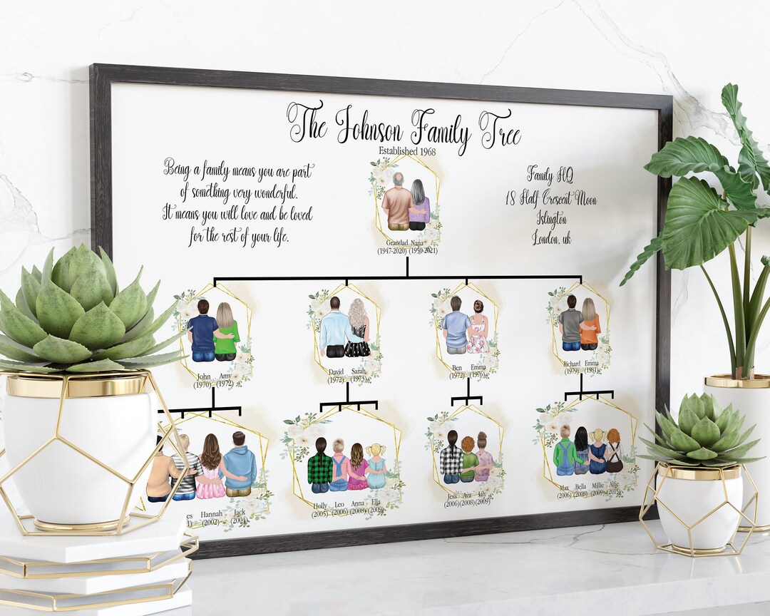 Personalised Family Tree Print, Custom Family Tree Portrait With Date ...