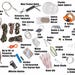 Survival Kit Paracord Grenade Emergency 30 Tool Bugout Keychain - Etsy