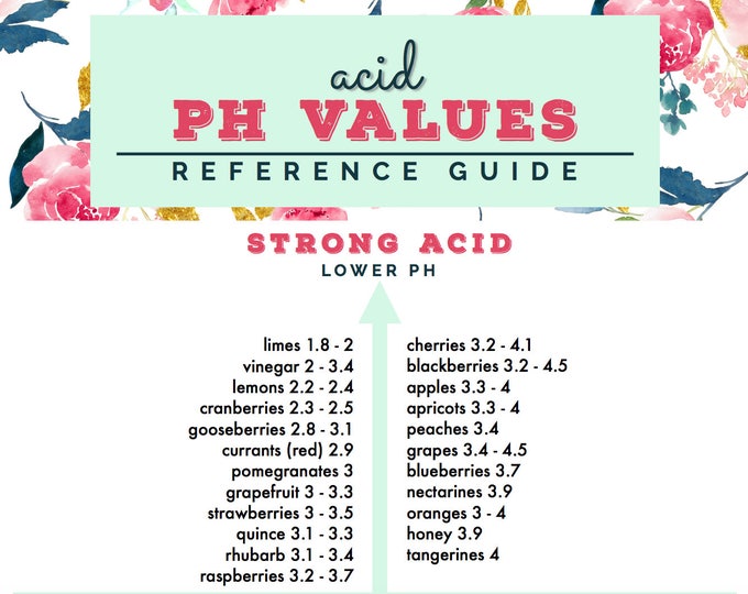 Beginner Canning Guide Acid Chart Safe Substitutions Reference List ...