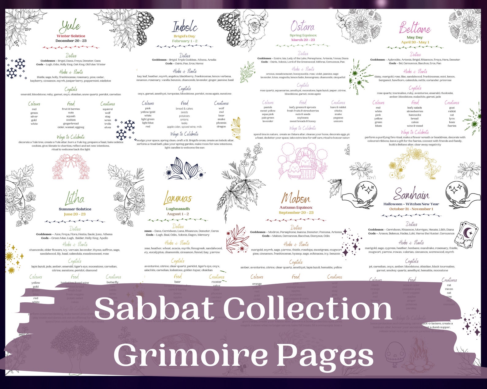 Grimoire Starter Kit, Grimoire Pages, Grimoire Printables, Witch ...