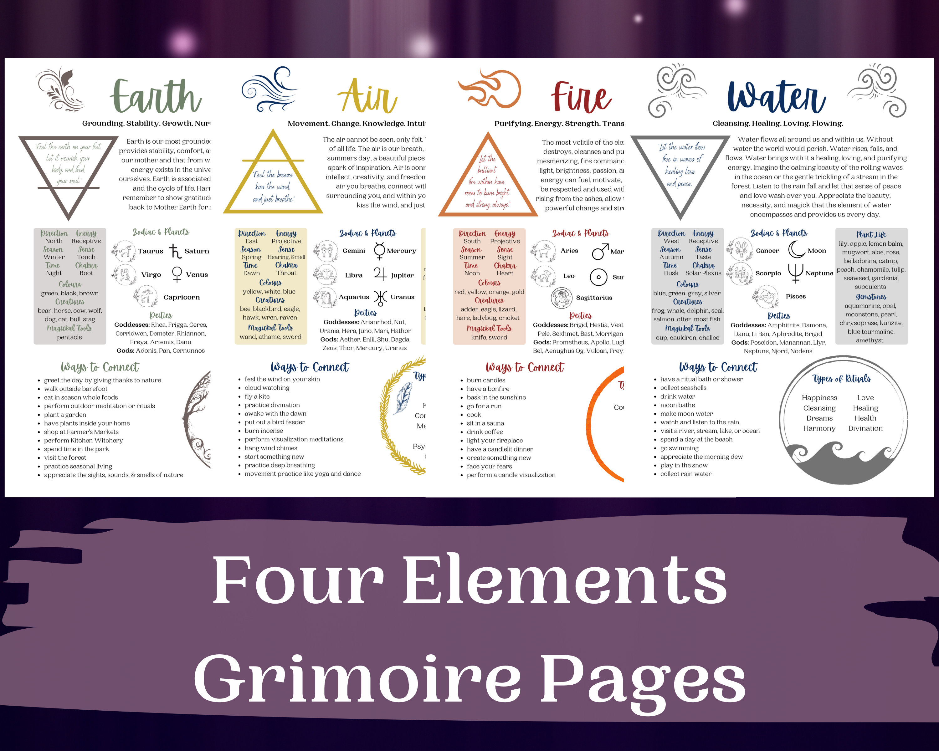 Four Elements Grimoire Pages, Grimoire Printables, Witch Printables ...