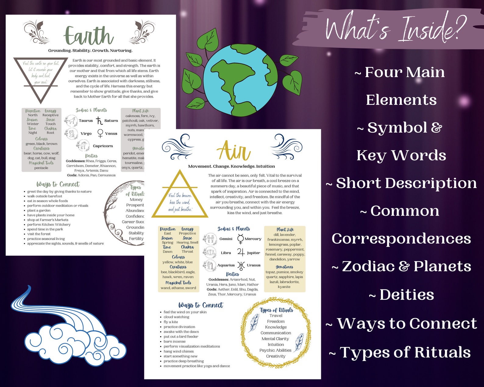 Four Elements Grimoire Pages, Grimoire Printables, Witch Printables ...