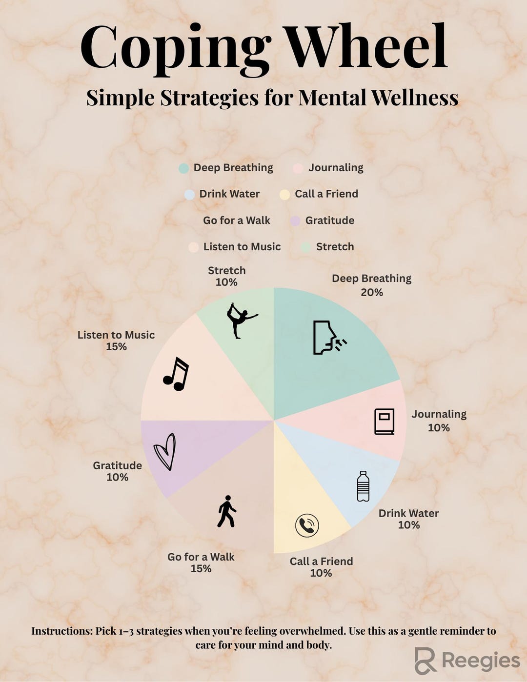 Printable Coping Wheel Chart – Mental Health Self-care (PDF Download ...