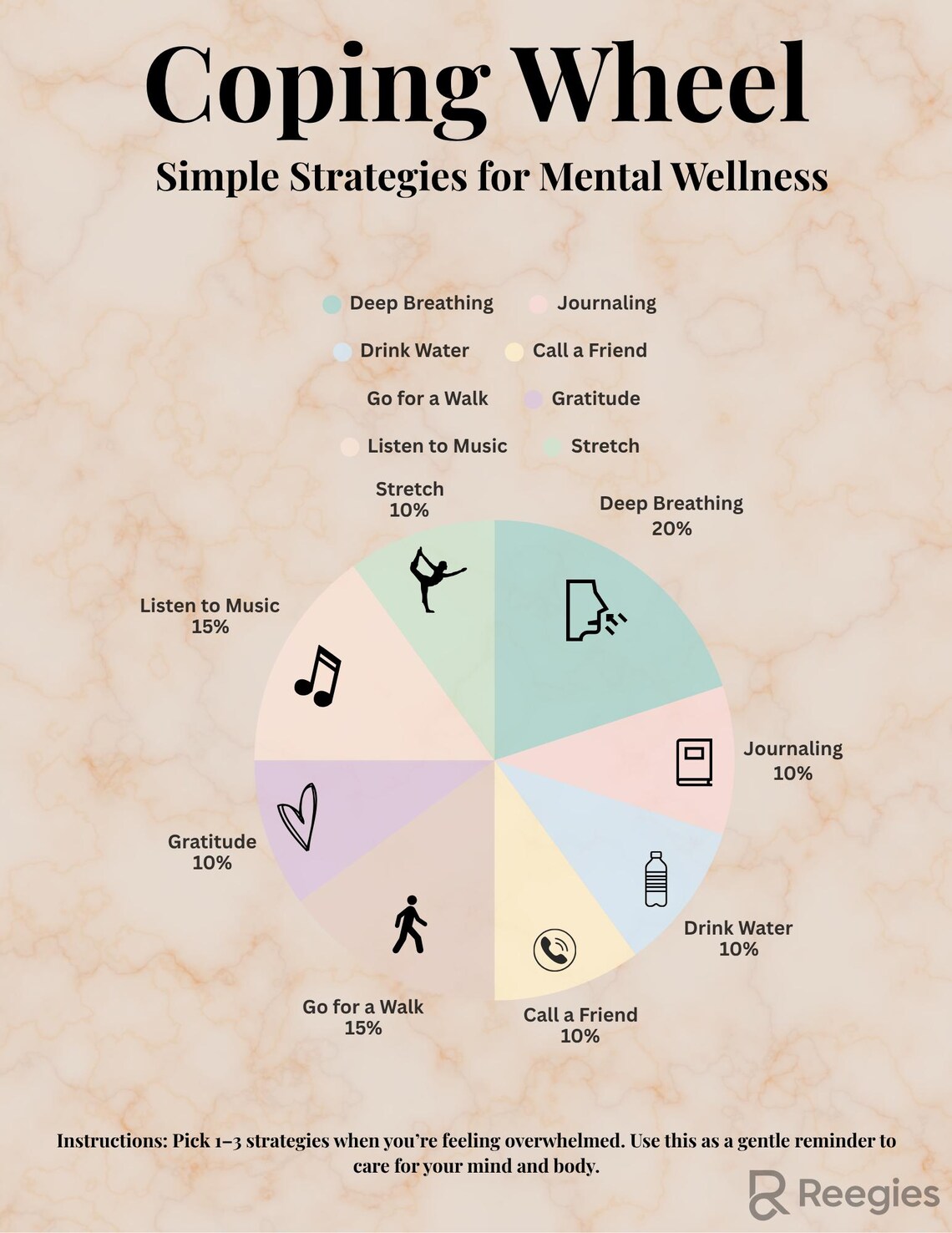 Printable Editable Coping Wheel Chart – Mental Health Visual Aid for ...