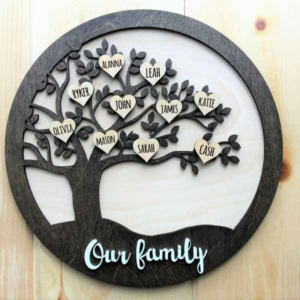 Family Tree Sign - Etsy