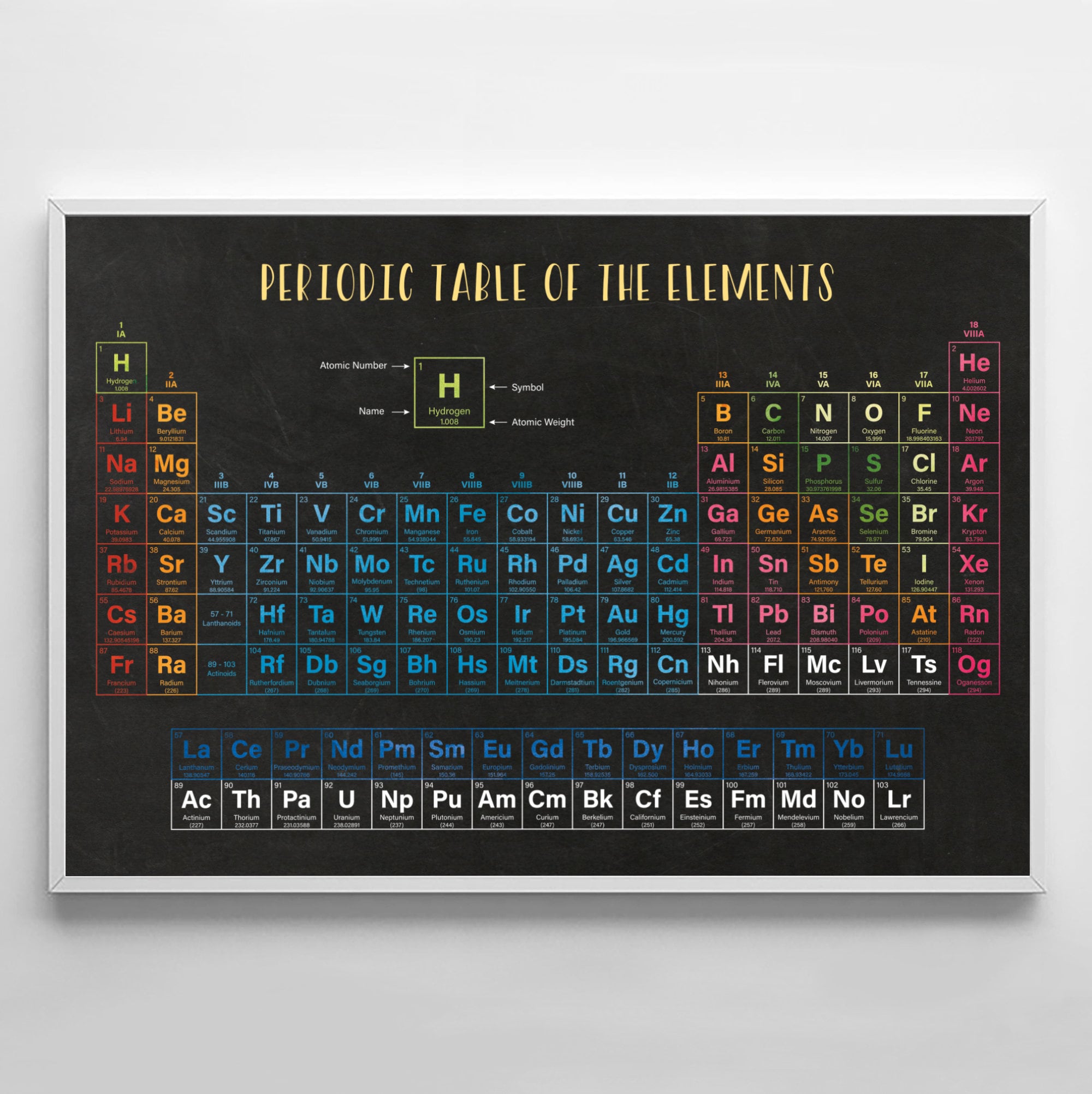 Periodieke Tabel Achtergrond Faderr Elementen Periodiek Systeem Poster