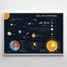 Solar System Print, Space Poster, Planet Poster, Solar System Info ...