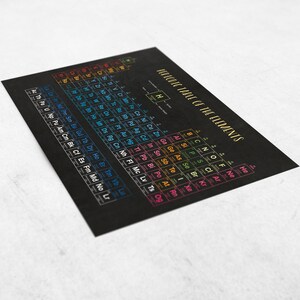 Periodic Table of Elements, Periodic Table Print, Science Poster ...