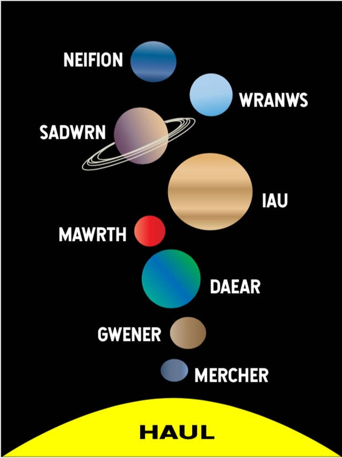 Cysawd Yr Haul. Welsh print of the Solar System | Etsy