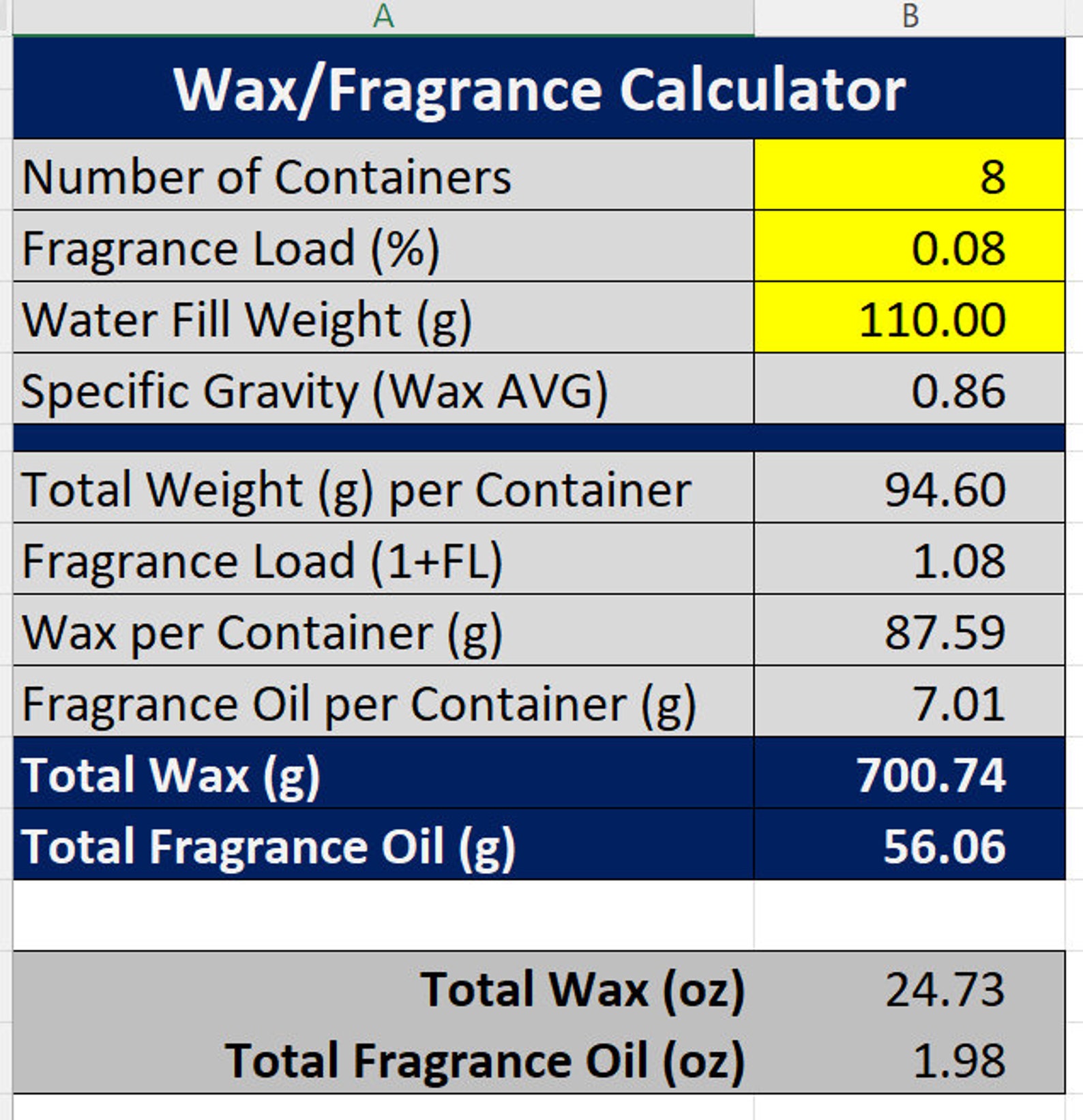 Simple Wax and Fragrance Calculator for Candlemakers | Candle ...