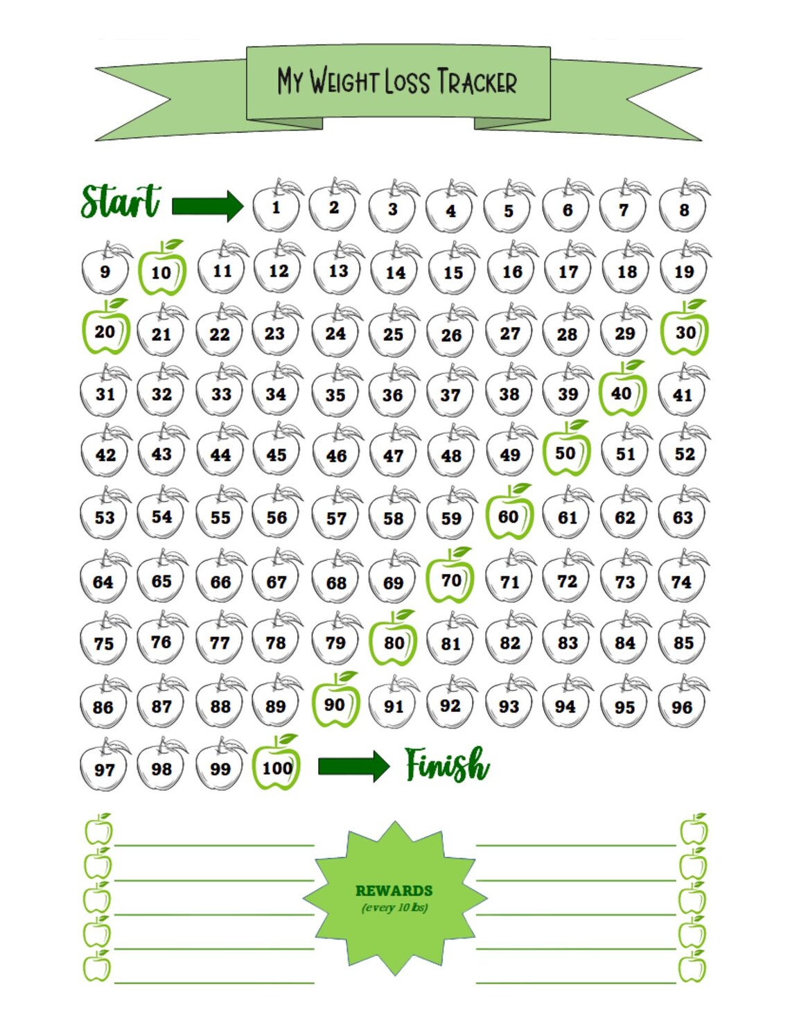 Apple Weight Loss Tracker Chart: 100 Pounds (PDF, A4/a5/letter) - Etsy