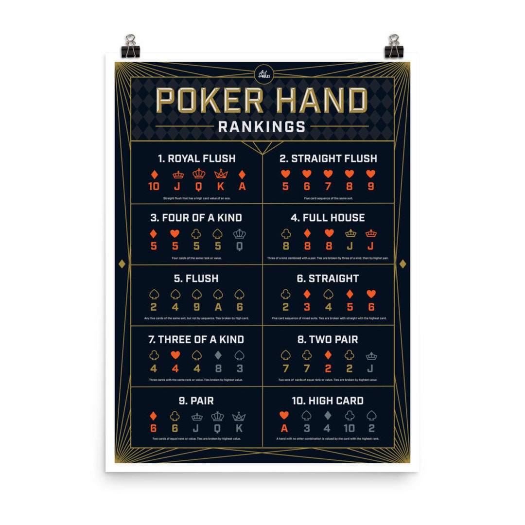Poker Hand Rankings - Art Poster - 18" X 24" - Navy - Etsy