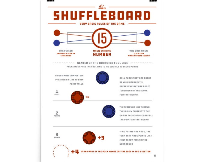 Simple Table Shuffleboard Scoring Rules Laminated or Framed Poster ...