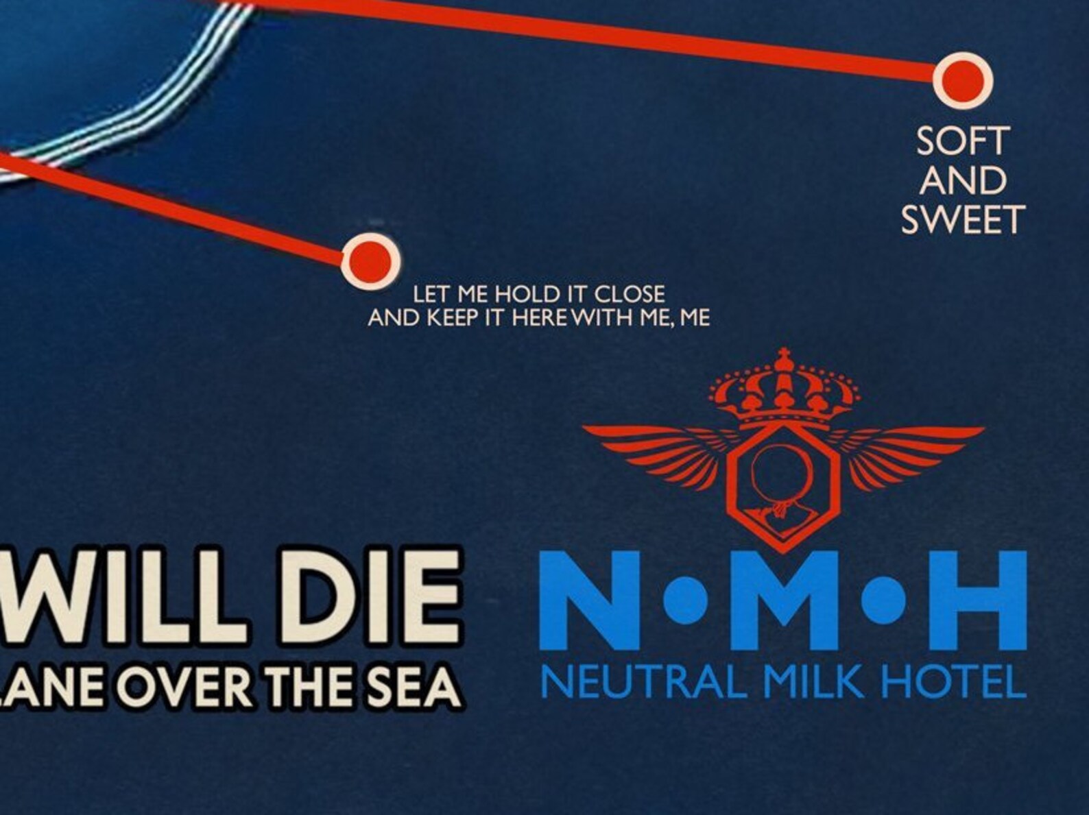 Neutral Milk Hotel in the Aeroplane Over the Sea Travel Poster Mashup ...