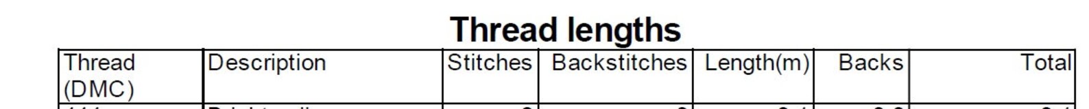 Math Teacher Cross Stitch Pi Day Pattern Gift Embroidery 6 - Etsy