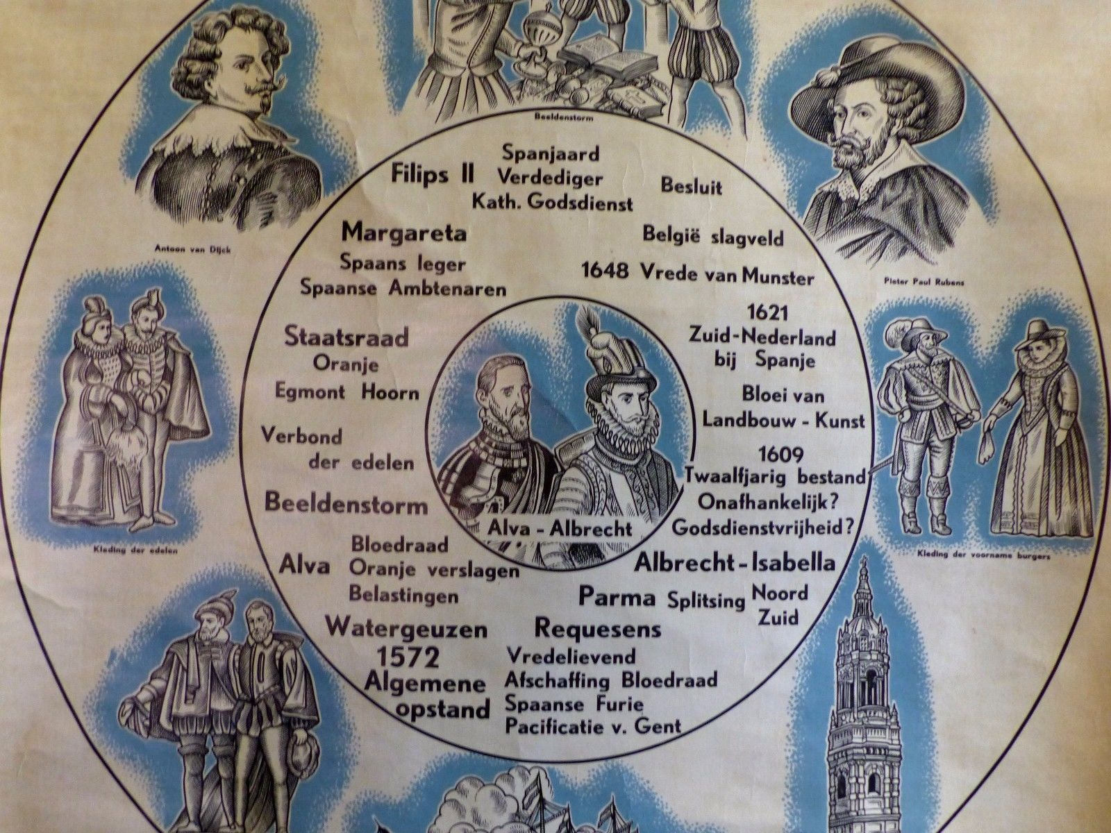 Vintage Roll SCHOOL MAP History of Holland (1555-1713) Antique Poster ...