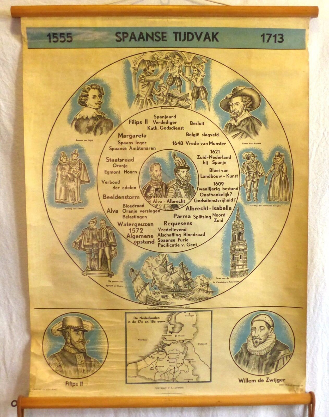 Vintage Roll SCHOOL MAP History of Holland (1555-1713) Antique Poster ...