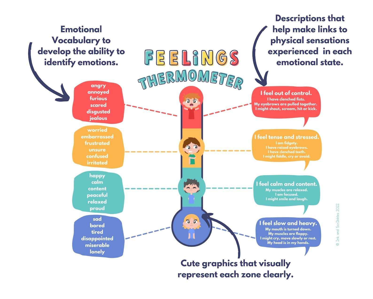 Feelings Thermometer Chart for Kids: Emotional Regulation (digital ...