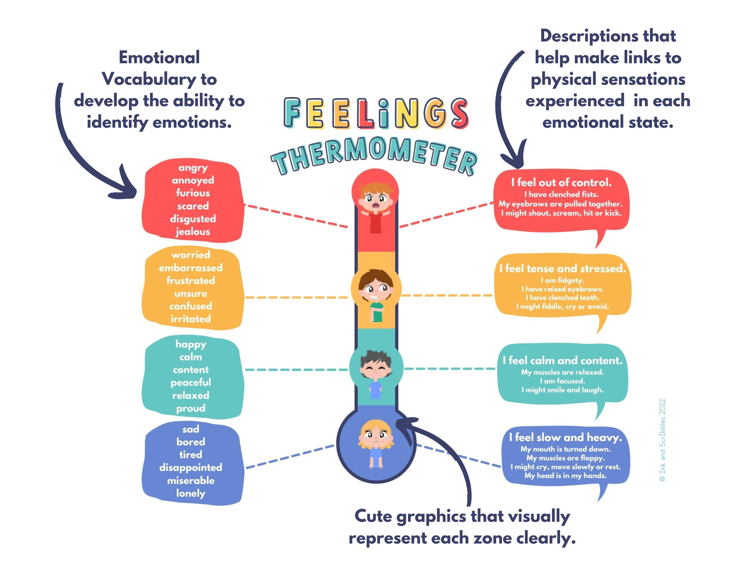 Feelings Thermometer Chart for Kids: Emotional Regulation (digital ...
