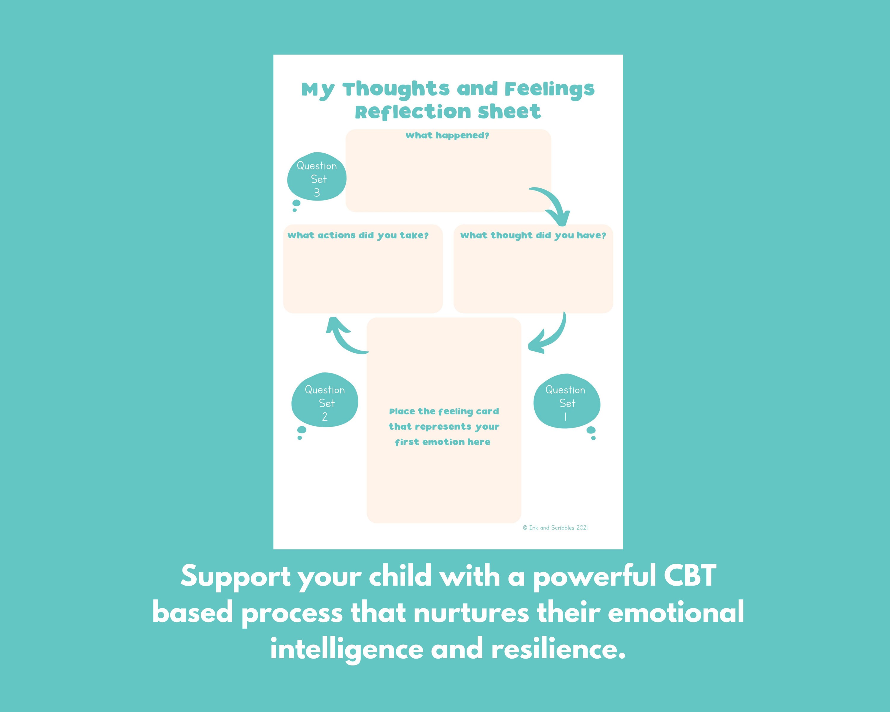 Anger Triggers CBT Activity PRINTABLE for Kids Hidden | Etsy