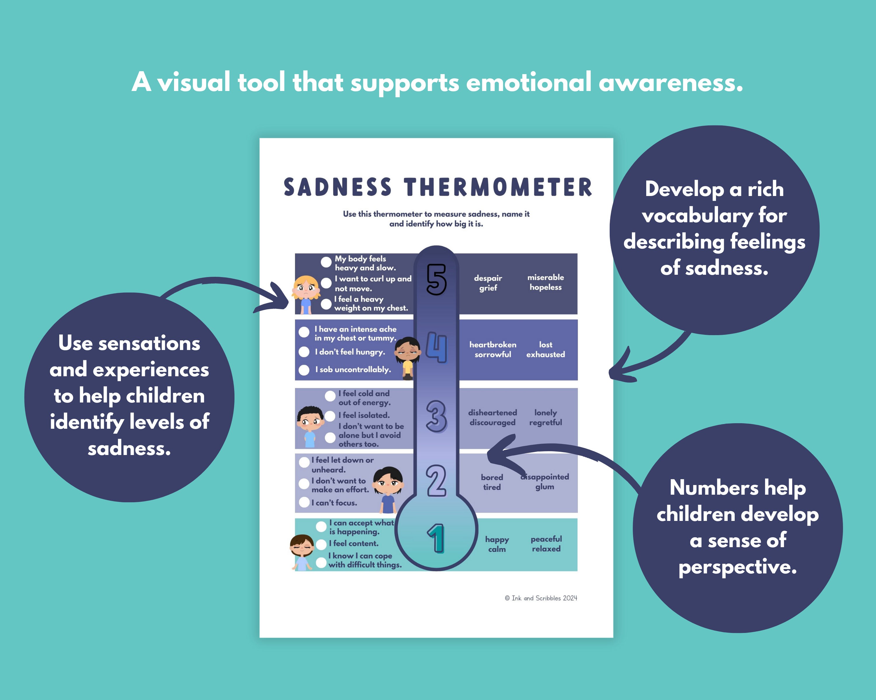 Sadness 5 Point Scale Thermometer PRINTABLE for Kids Child Grief, Loss ...