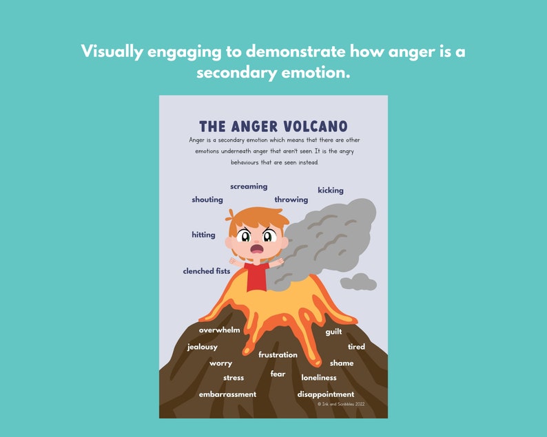 Anger Volcano Poster and Worksheet for Kids | Self Regulation Wall ...