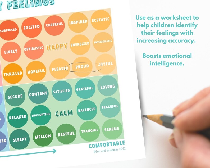 Kids Mood Meter Printable: Feelings Chart, Emotional Awareness (digital ...