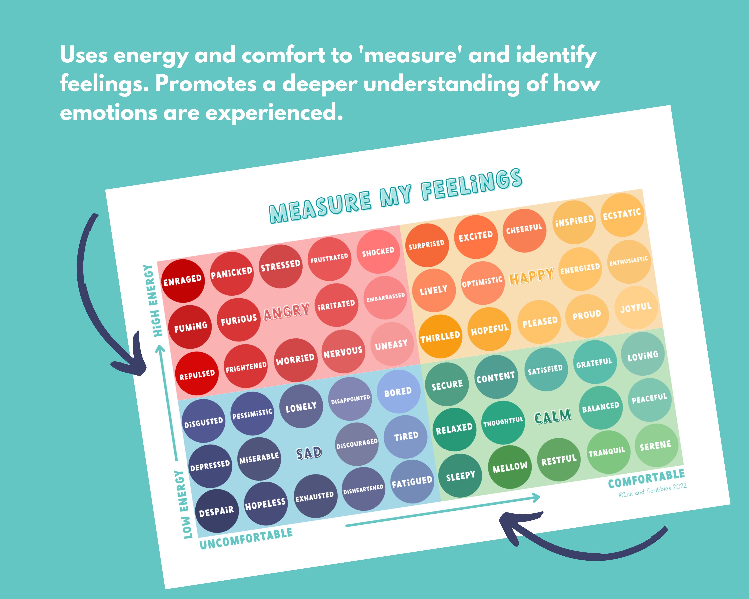 Mood Meter PRINTABLE Chart for Kids Digital Measure Feelings | Etsy