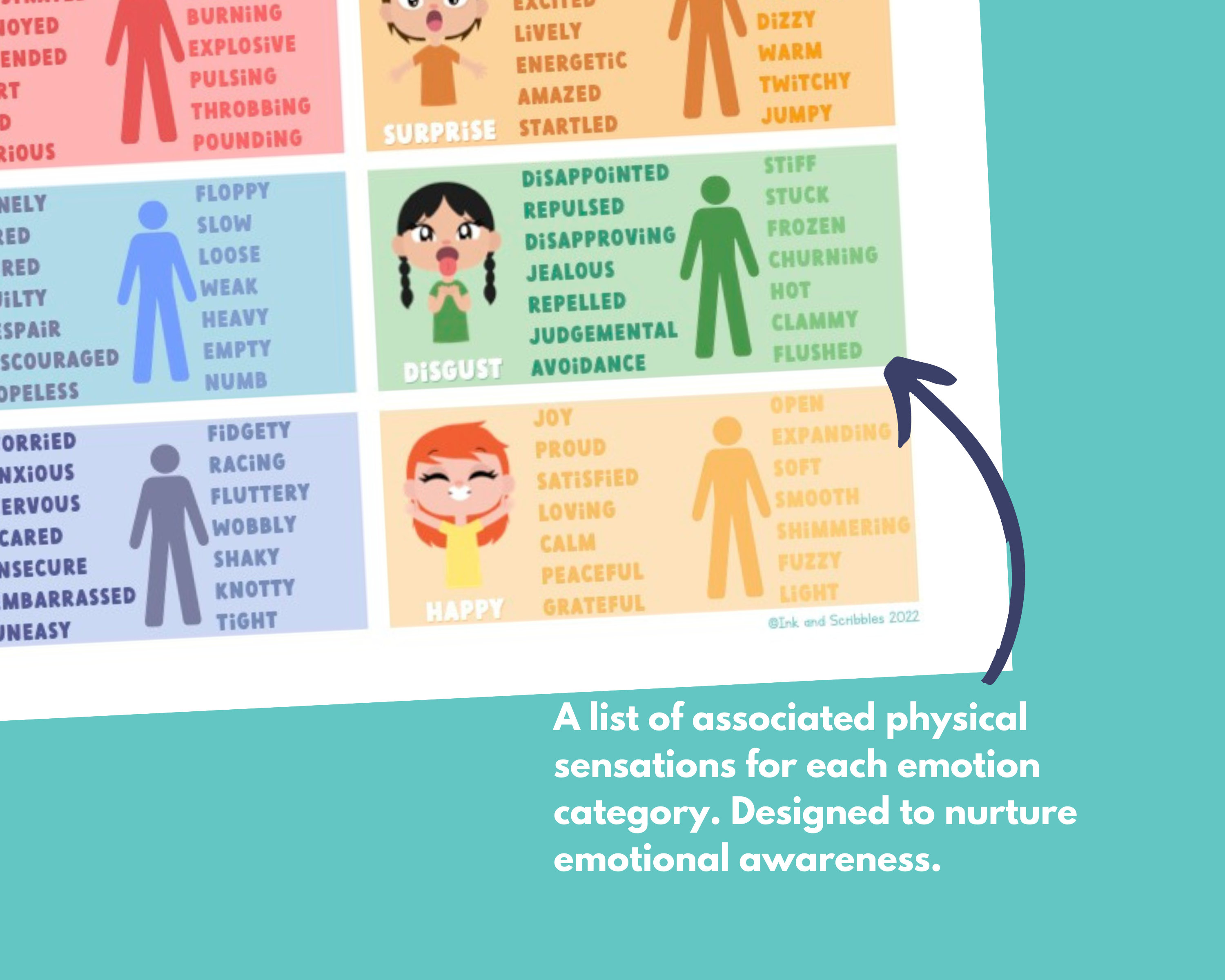 Feelings Chart Emotion Words for Feelings Colour Coded - Etsy