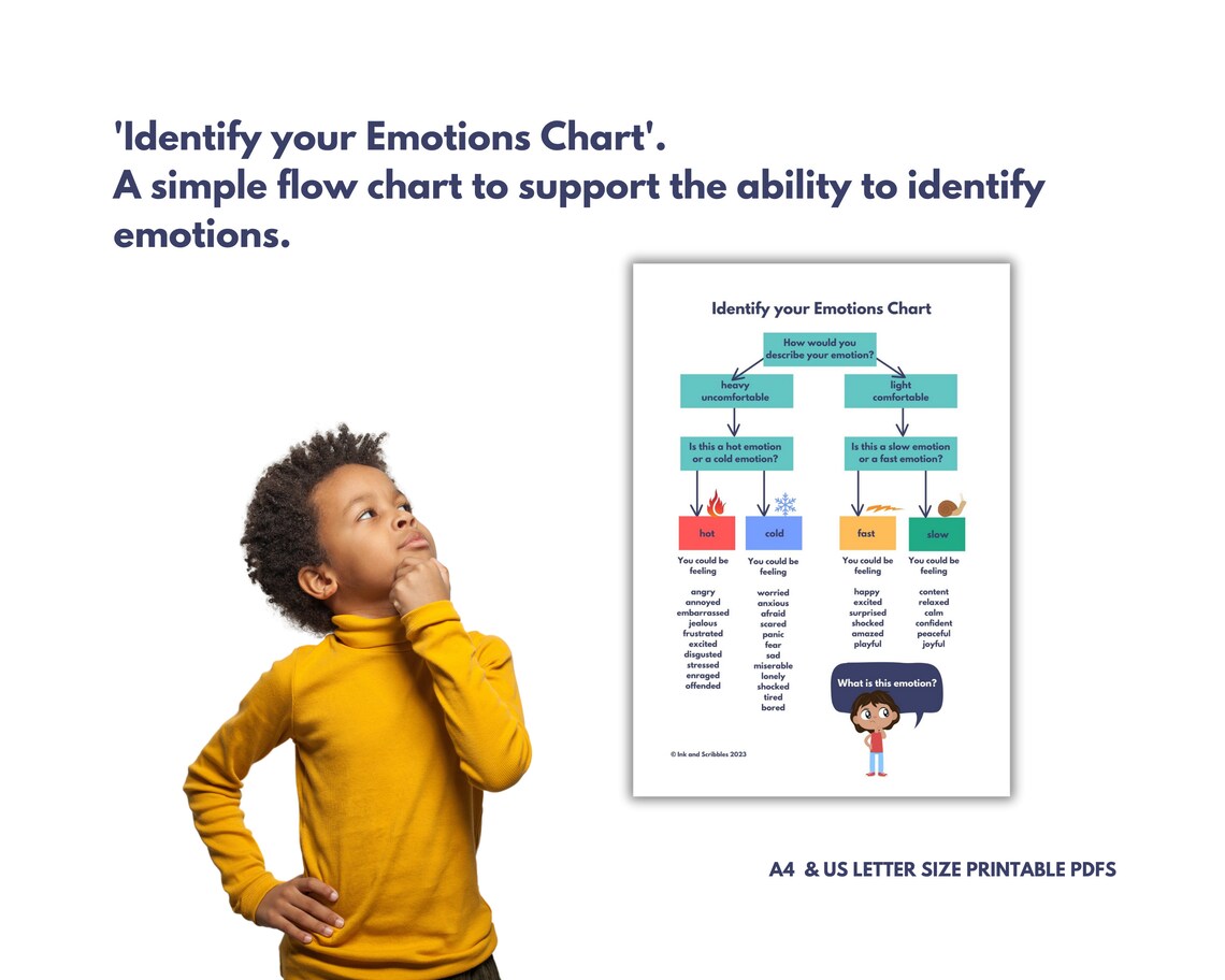 Emotion Identification and Recognition Kids PRINTABLE | Body Mapping ...