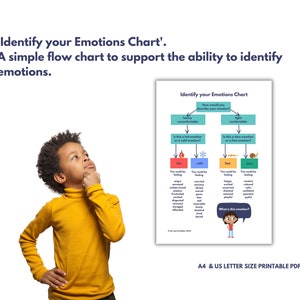 Emotion Identification and Recognition Kids PRINTABLE | Body Mapping ...