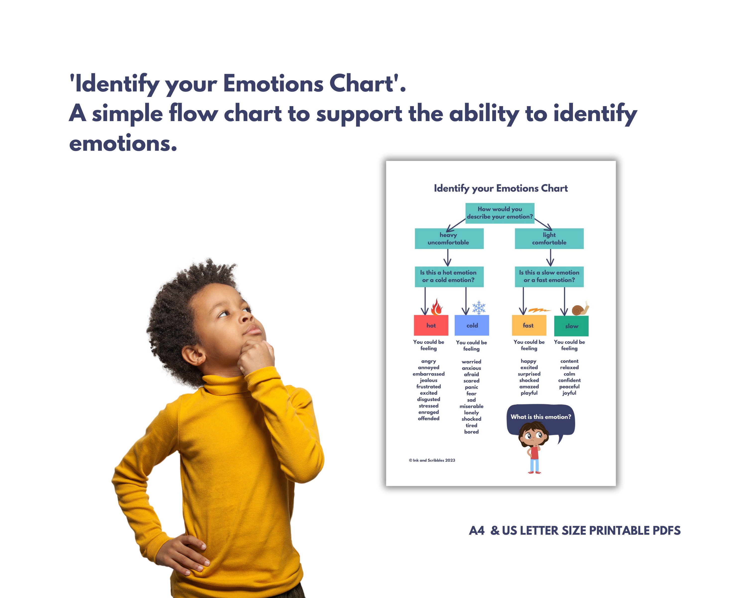 Emotion Identification and Recognition Kids PRINTABLE Body Mapping ...