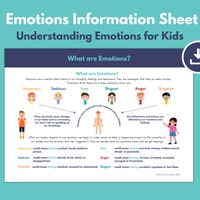 Anger Volcano PRINTABLE for Kids Anger Management Posters Emotional ...