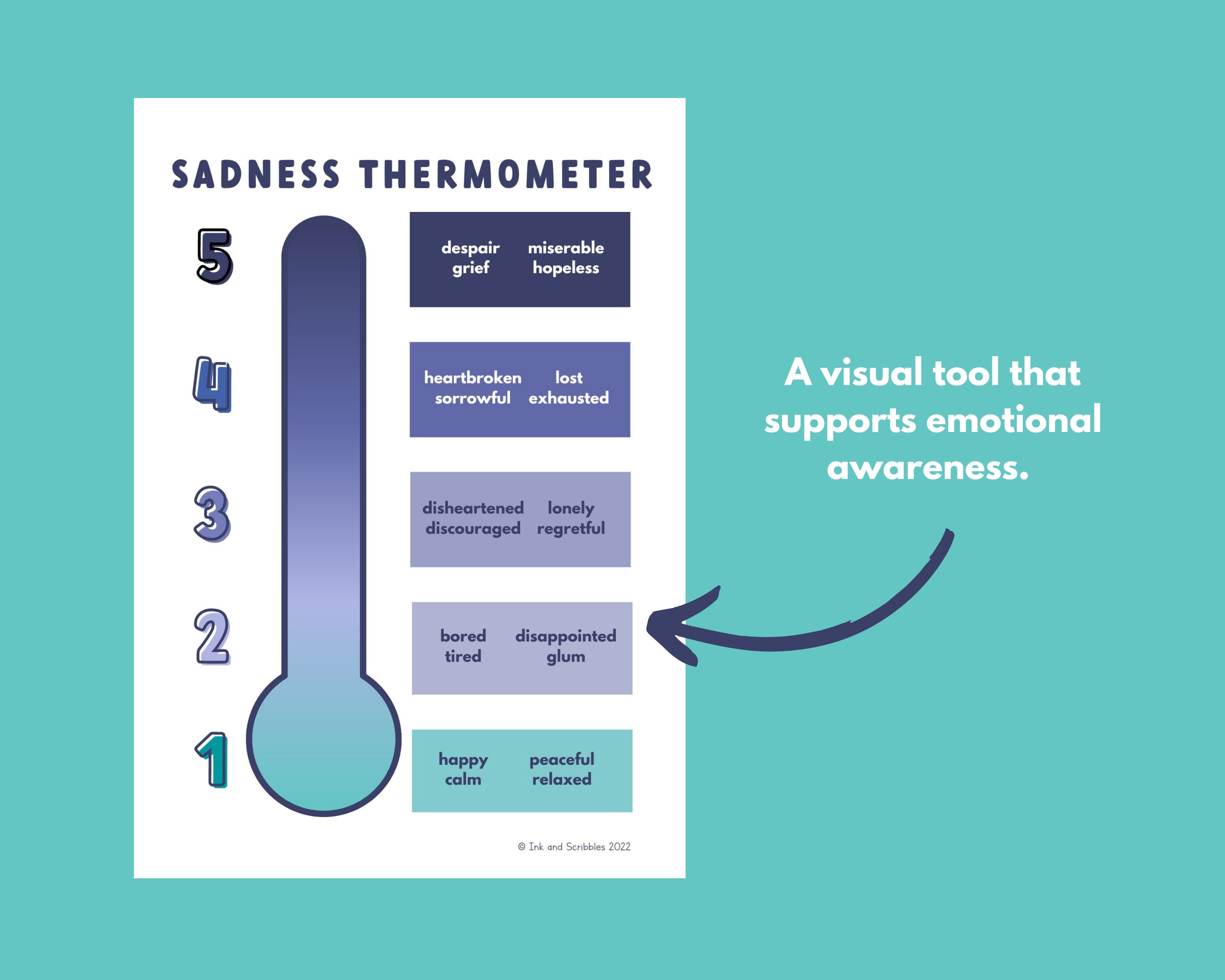 Sadness Emotion Thermometer PRINTABLE for Kids and Teens Feeling Scale ...