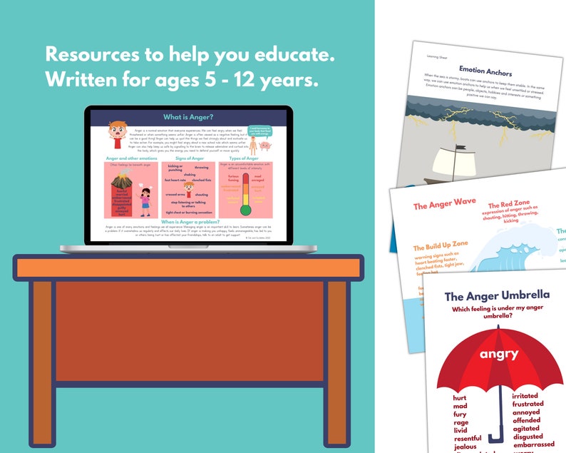 Anger Management for Kids PRINTABLE Bundle for Professional - Etsy