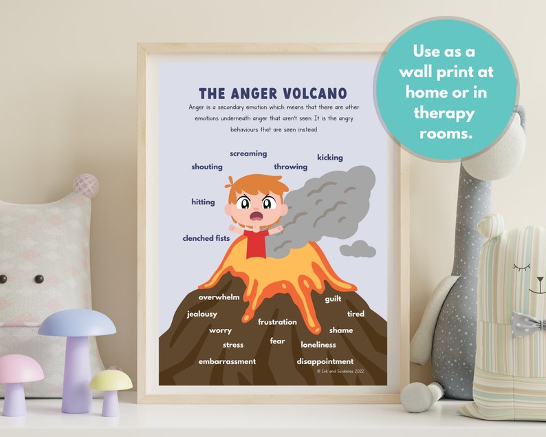 Anger Volcano Poster and Worksheet for Kids | Self Regulation Wall ...