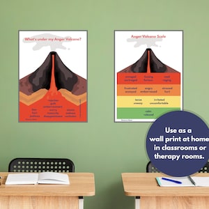 Anger Volcano PRINTABLE for Kids | Anger Management Posters | Emotional ...